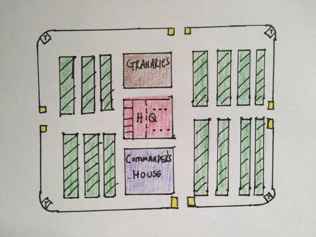 Ribchester Roman Fort, Ribchester – Lancashire Past
